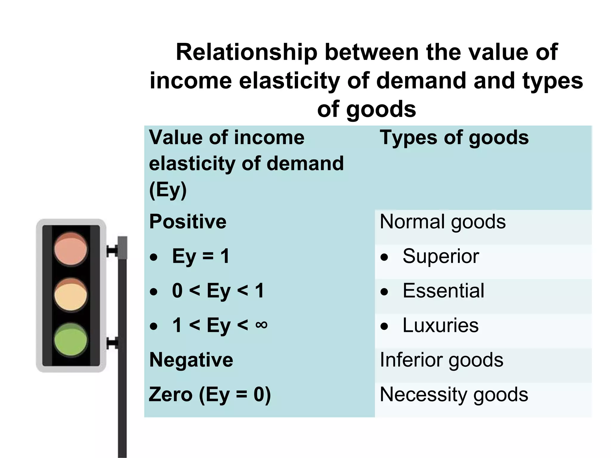 Chapter 4: Elasticity | PPT