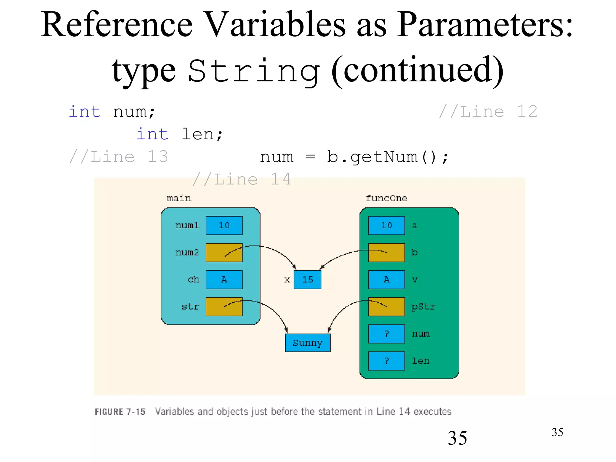 Chapter 4 - Classes in Java | PPT