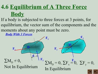 Equilibrium | PPS