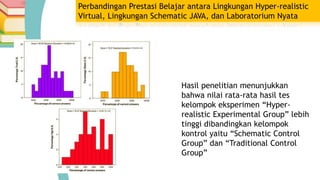 Comparative Study of the Effectiveness of Three Learning Environments ...