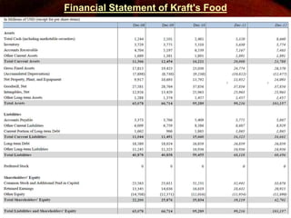 Chapter4 - Chocolate Industry | PPTX