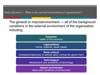 External Environment and Organizational Culture | PPT