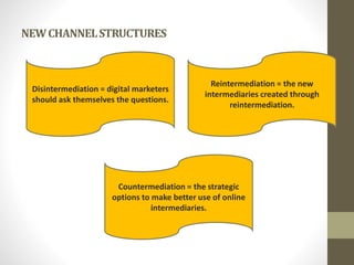 Chapter 4 DIGITAL MARKETING | PPTX