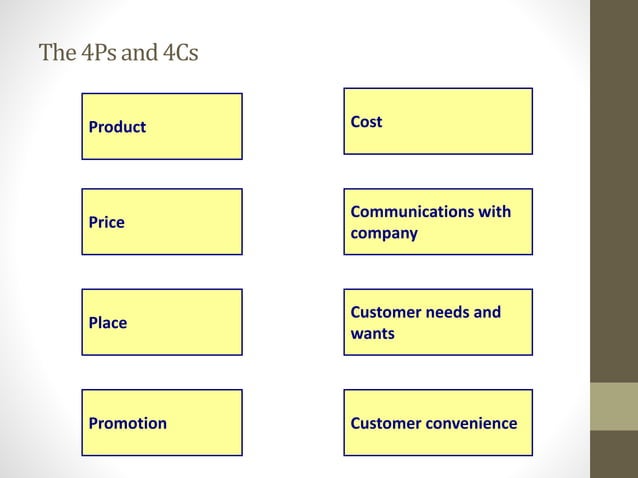 Chapter 4 DIGITAL MARKETING | PPTX Chapter 4 DIGITAL MARKETING | PPTX