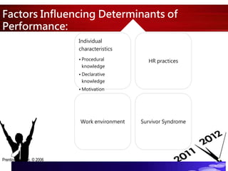 Unit- 4. Defining Performance and choosing Management approach | PPTX