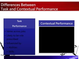 Unit- 4. Defining Performance and choosing Management approach | PPTX