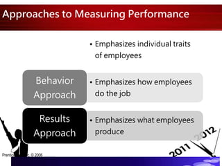 Unit- 4. Defining Performance and choosing Management approach | PPTX