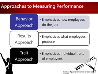 Unit- 4. Defining Performance and choosing Management approach | PPTX