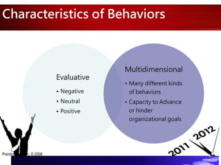 Unit- 4. Defining Performance and choosing Management approach | PPTX