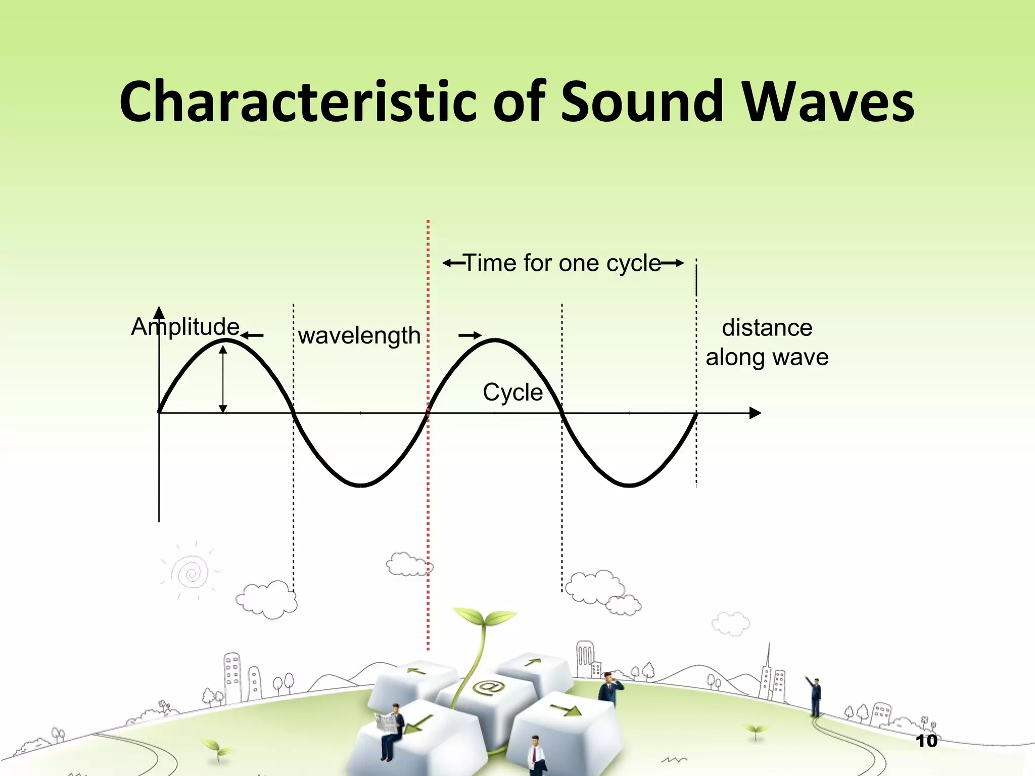 Chapter 4 : SOUND | PPT