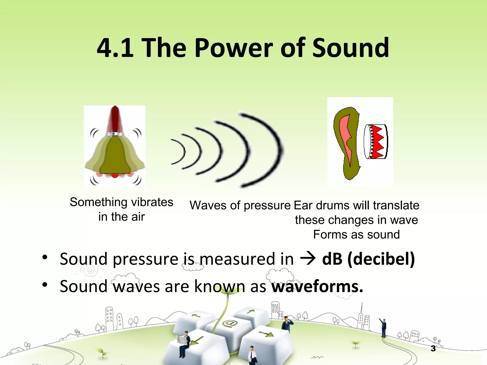 Chapter 4 : SOUND | PPT