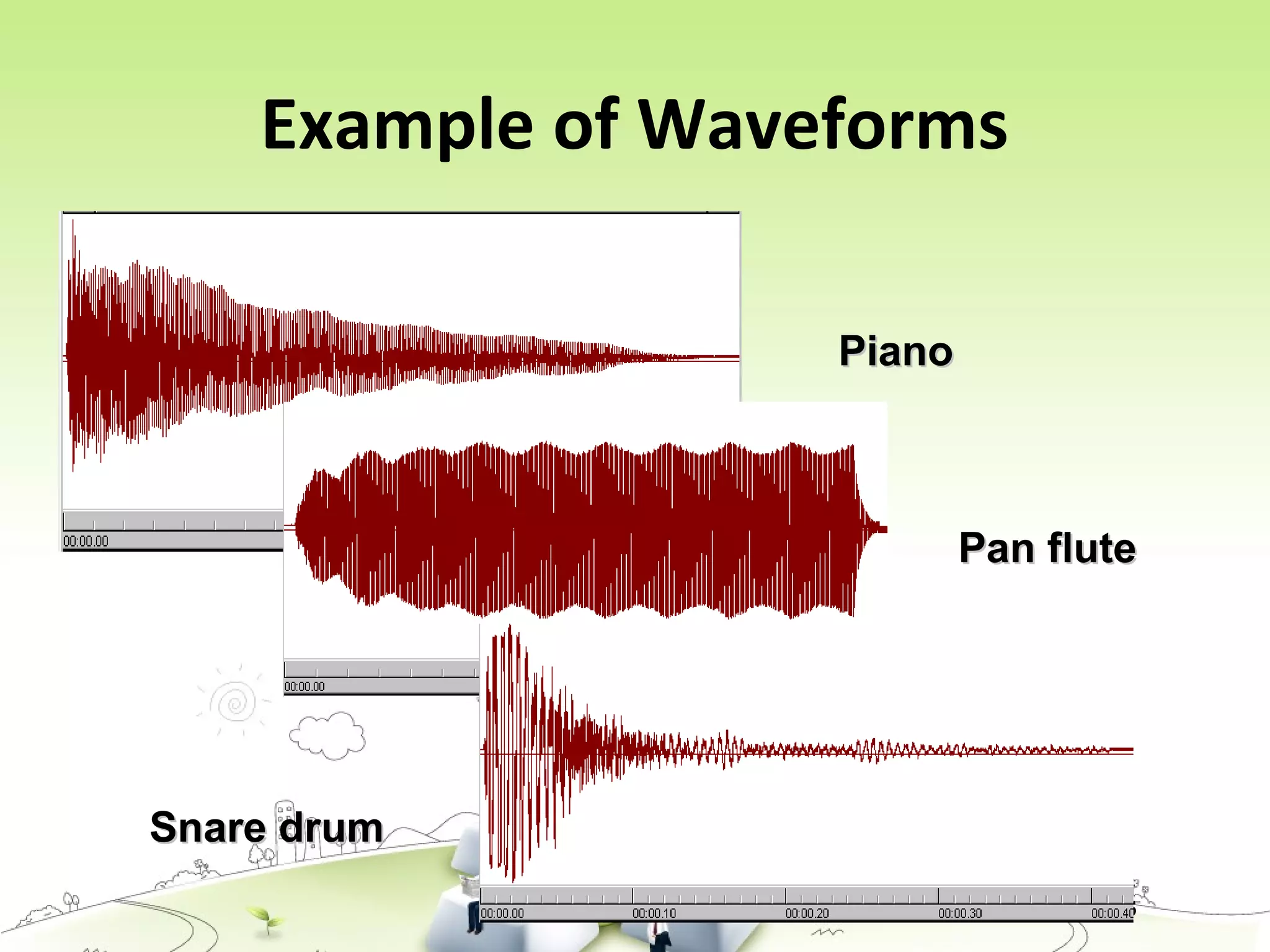 Chapter 4 : SOUND | PPT