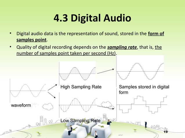 Chapter 4 : SOUND | PPT | Digital Audio | Computer Software and Applications