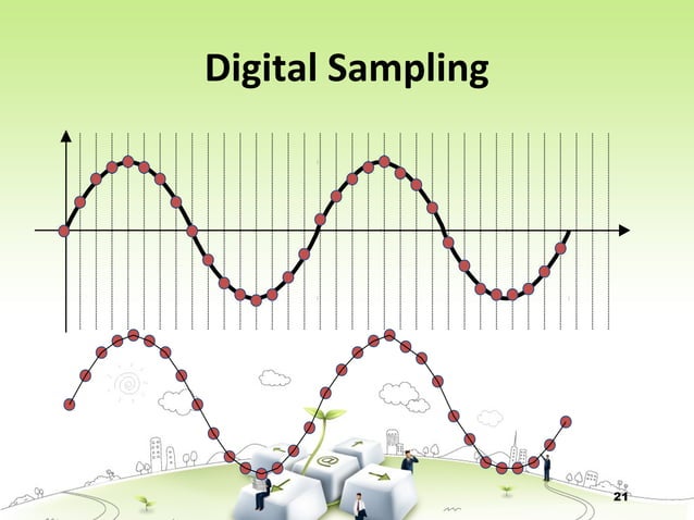 Chapter 4 : SOUND | PPT | Digital Audio | Computer Software and Applications