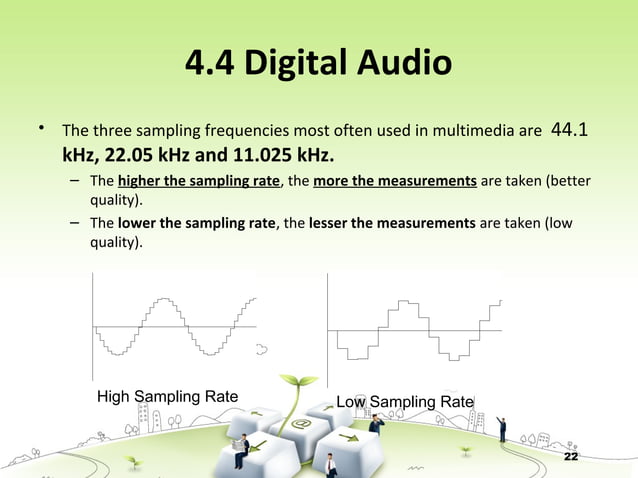 Chapter 4 : SOUND | PPT | Digital Audio | Computer Software and Applications