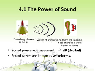 Chapter 4 : SOUND | PPT