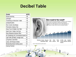 Chapter 4 : SOUND | PPT