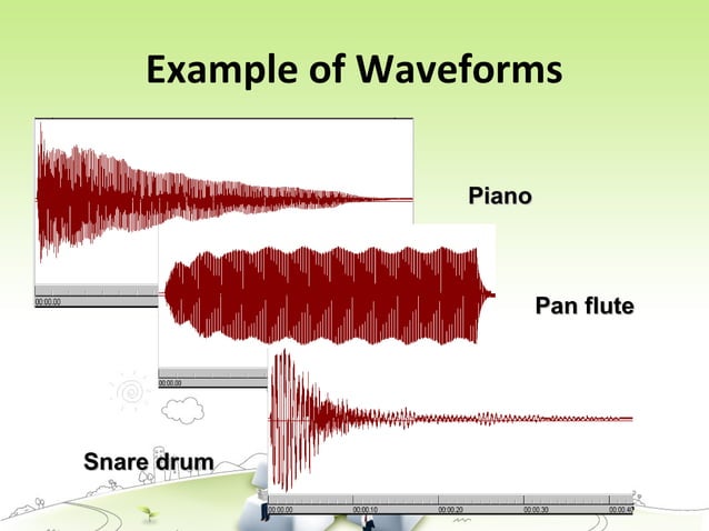 Chapter 4 : SOUND | PPT | Digital Audio | Computer Software and Applications