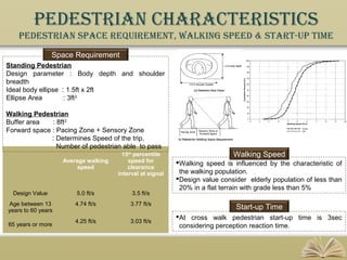 Traffic flow and Capacity (Pedestrian Mode) | PPT