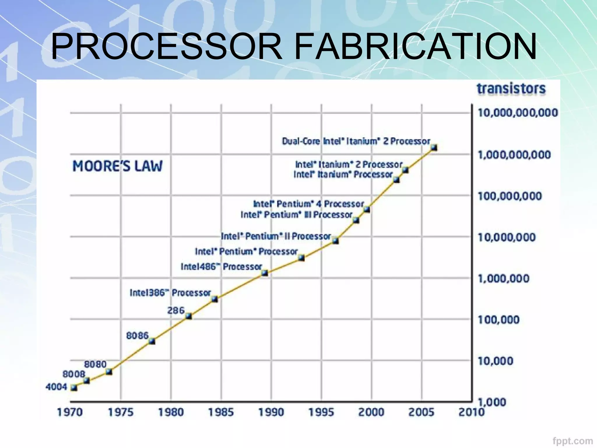 CDA4411: Chapter 4 - Processor Technology and Architecture | PPT
