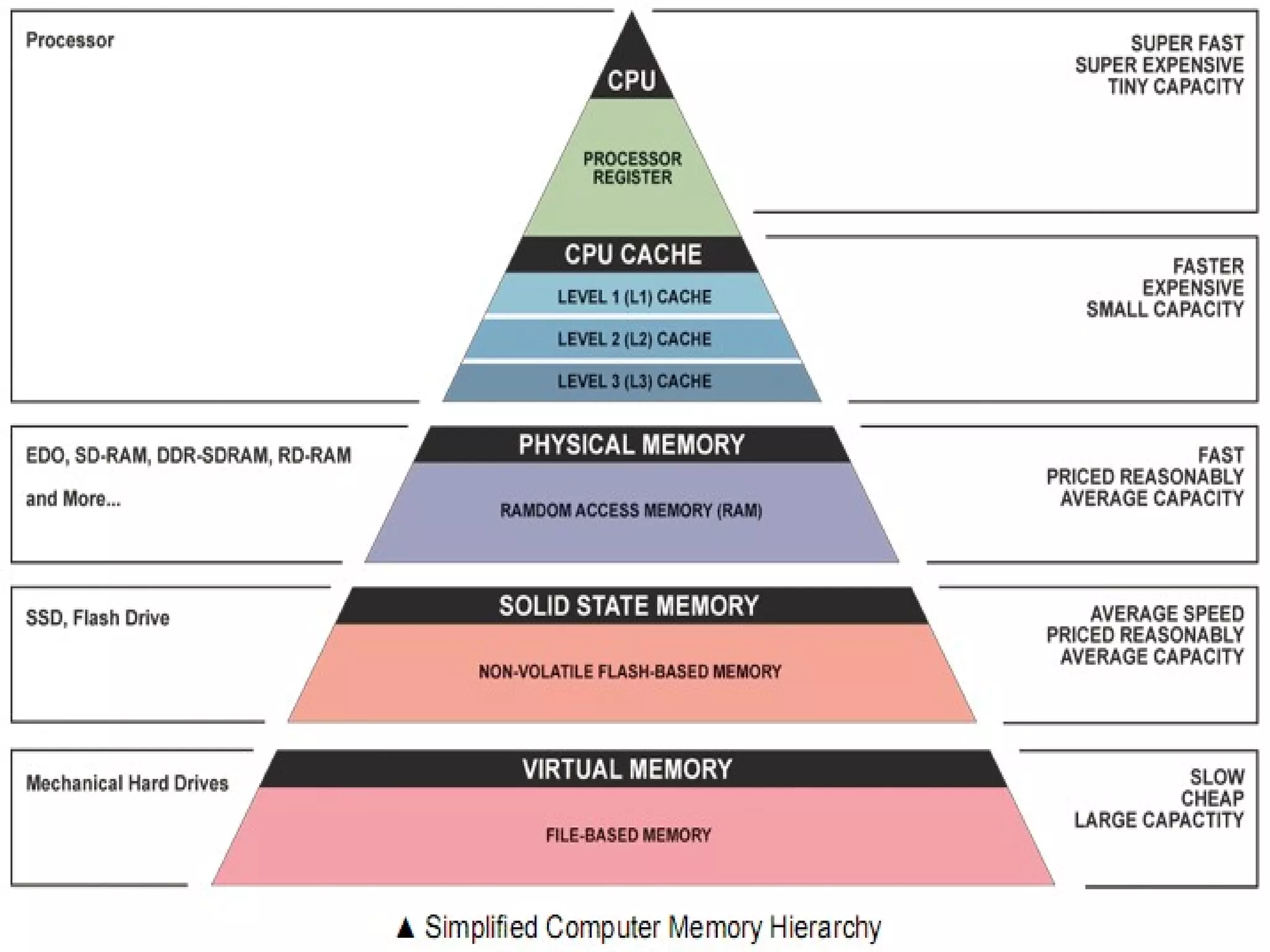 CDA4411: Chapter 4 - Processor Technology and Architecture | PPT | Free ...