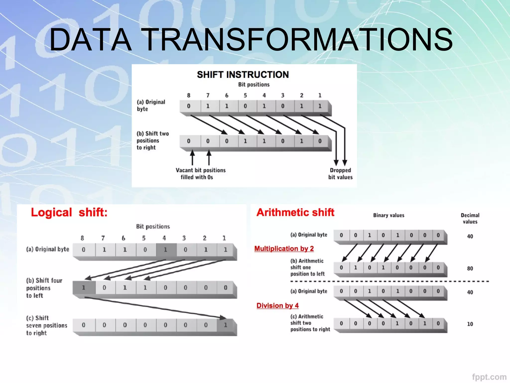 CDA4411: Chapter 4 - Processor Technology and Architecture | PPT