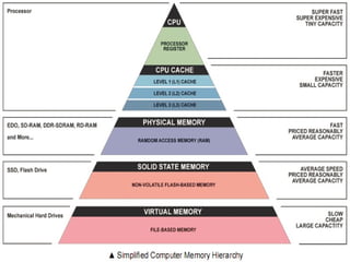 CDA4411: Chapter 4 - Processor Technology and Architecture | PPT