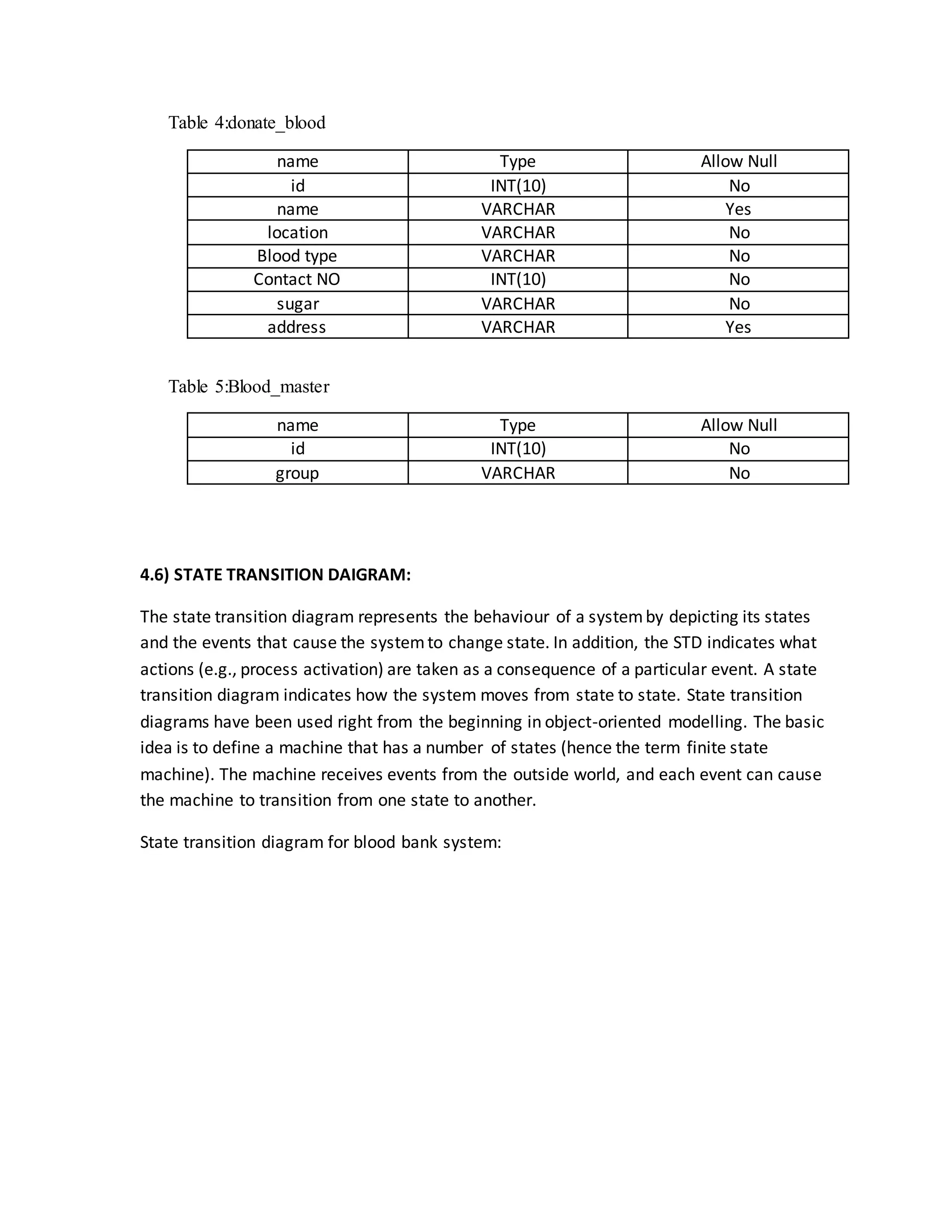 online blood bank system design | DOCX
