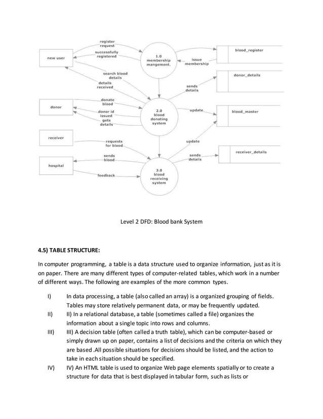 online blood bank system design | DOCX