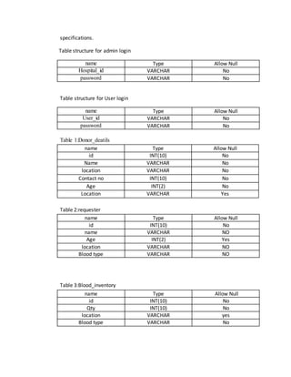 online blood bank system design | DOCX