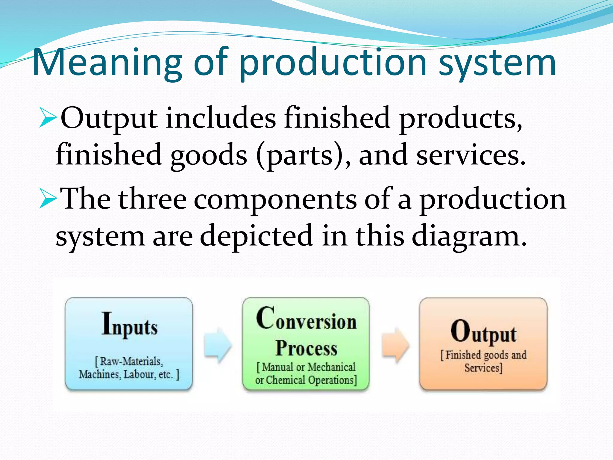 PRODUCTION SYSTEMS | PPTX