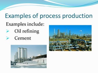 PRODUCTION SYSTEMS | PPTX