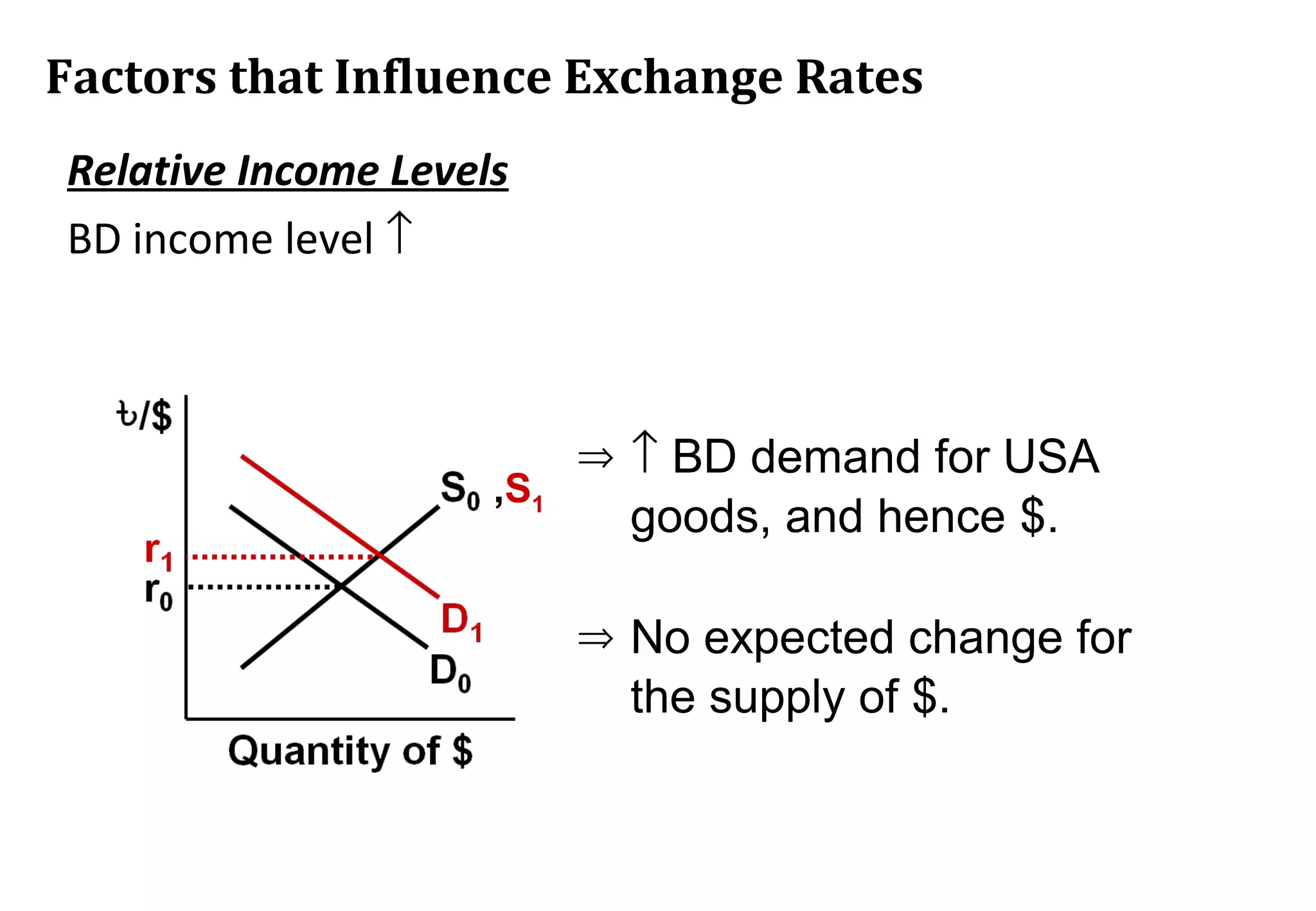 Exchange Rate Determination | PPT