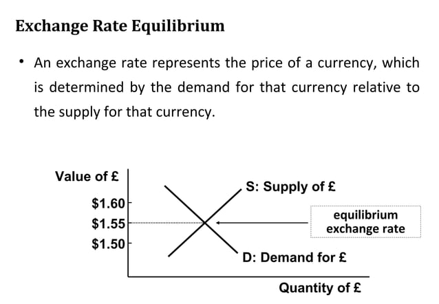 Exchange Rate Determination | PPT