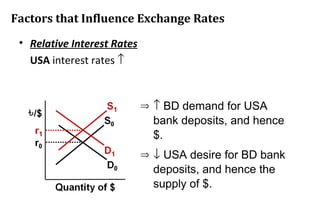 Exchange Rate Determination | PPT