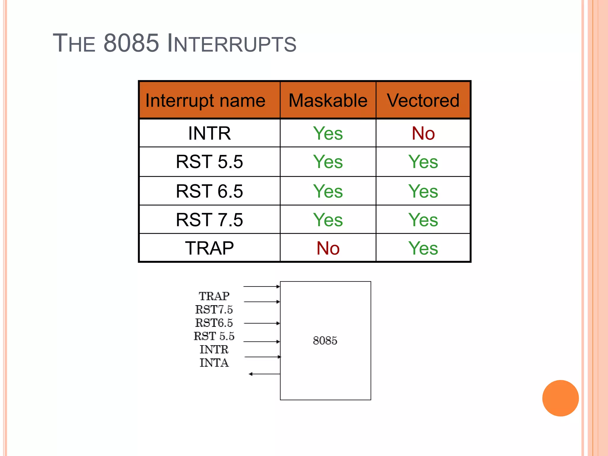 Chapter 4 - Interrupts of 8085 | PPTX