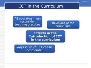 Teaching & Learning Frameworks for Integrating Technology in the ...