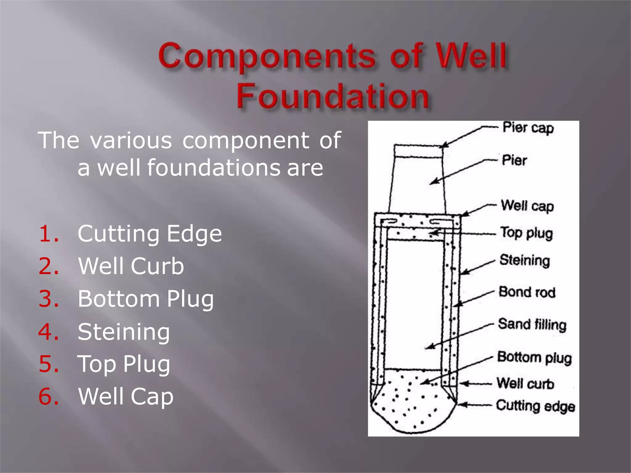Chapter 4.3 well foundation-final-ppt | PPTX