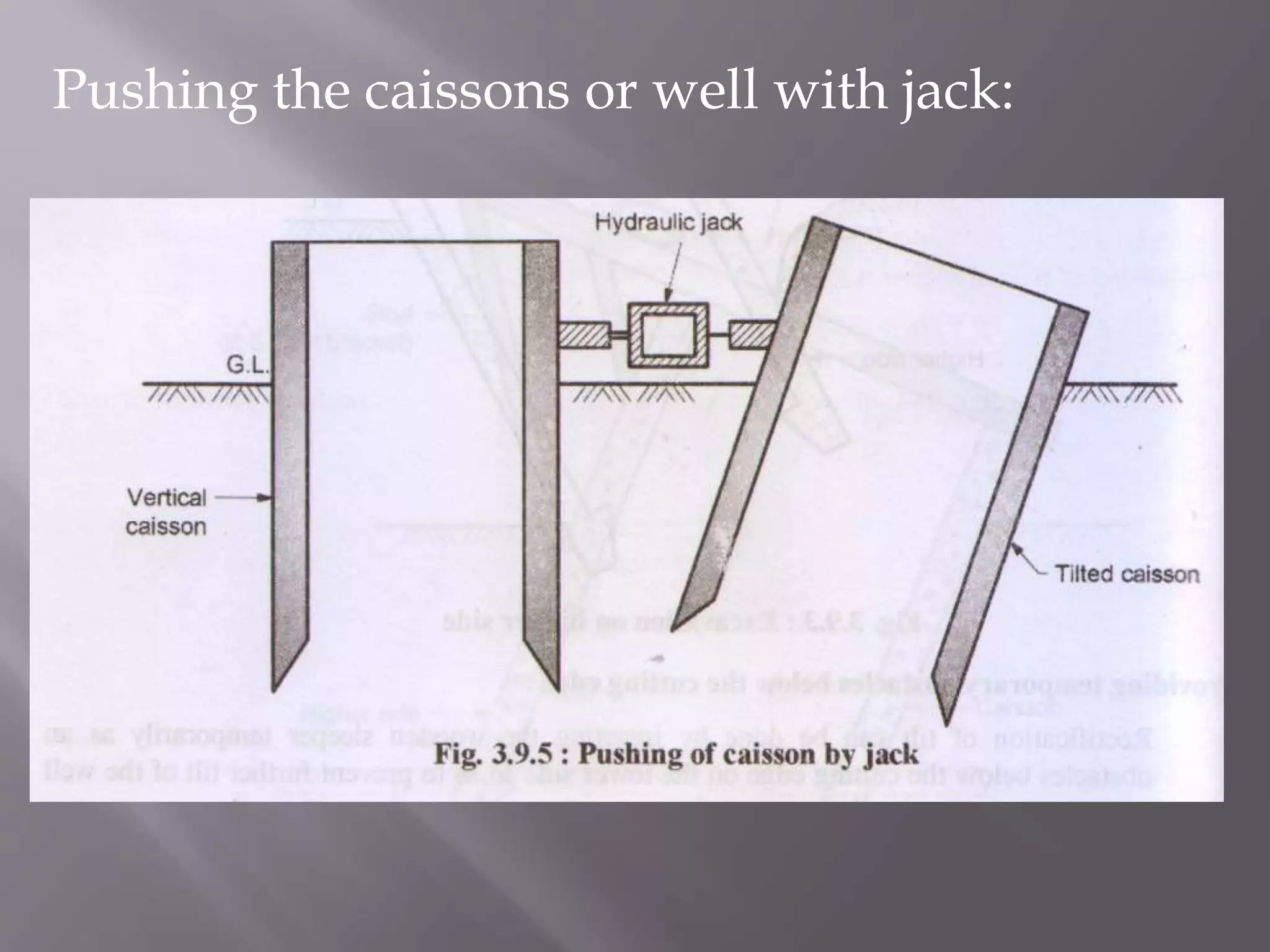 Chapter 4.3 well foundation-final-ppt | PPTX