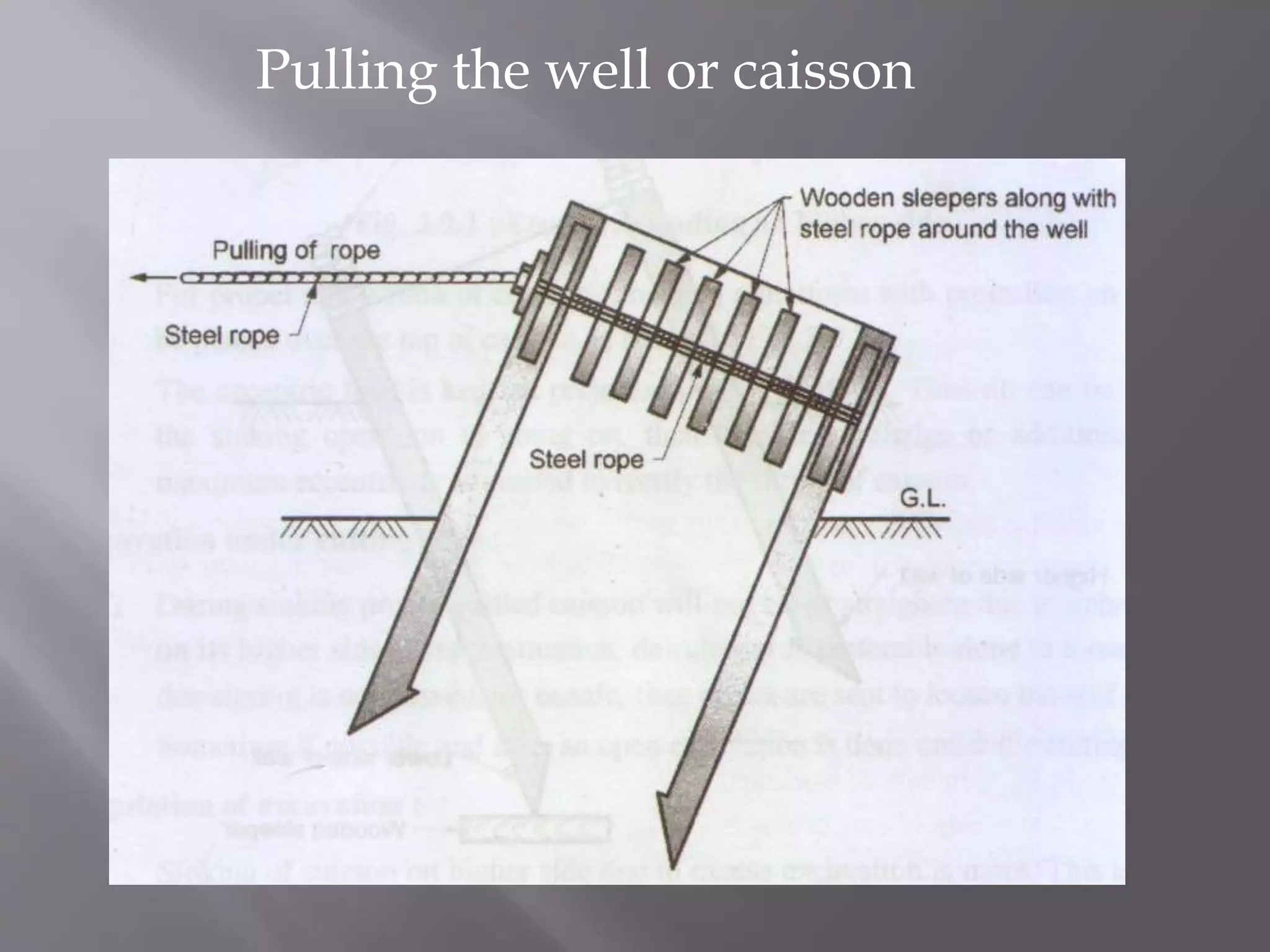 Chapter 4.3 well foundation-final-ppt | PPTX