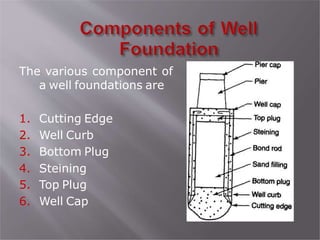 Chapter 4.3 well foundation-final-ppt | PPTX