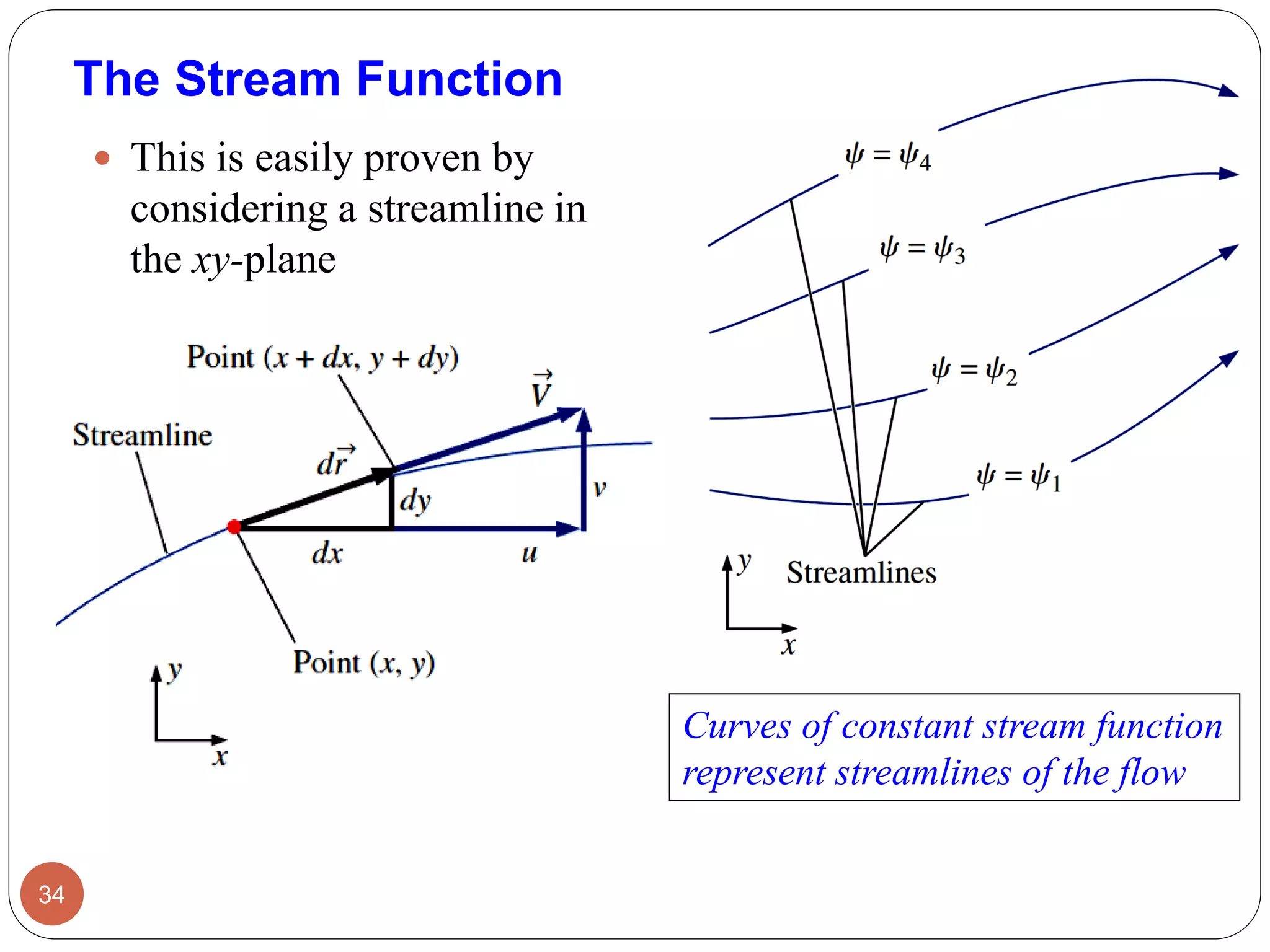 Fluid Mechanics Chapter 4. Differential relations for a fluid flow | PDF