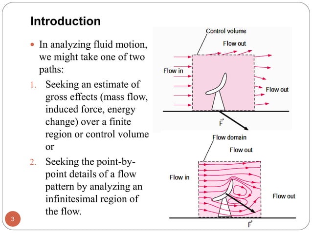 Fluid Mechanics Chapter 4. Differential relations for a fluid flow | PDF | Physics | Science
