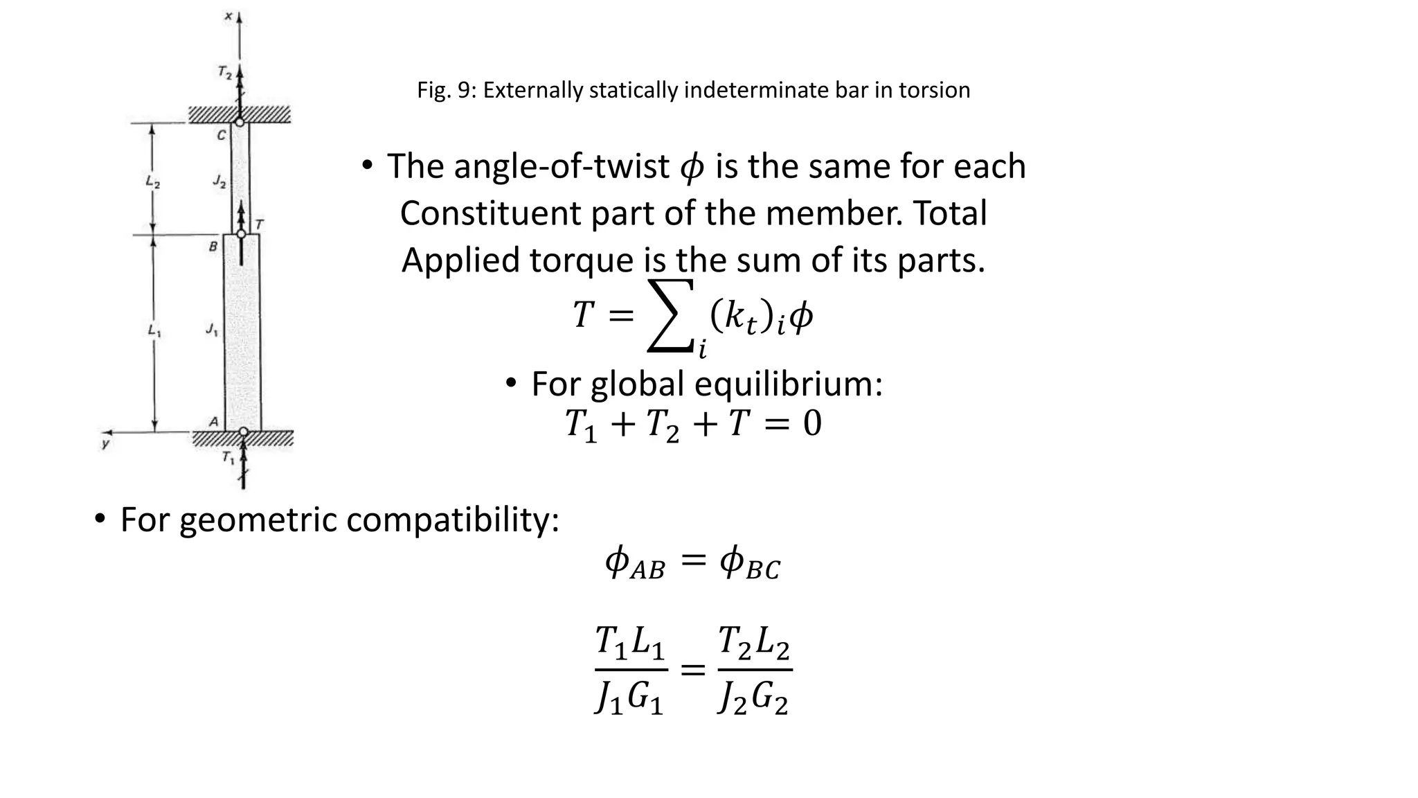 Chapter 4: Torsion | PPTX
