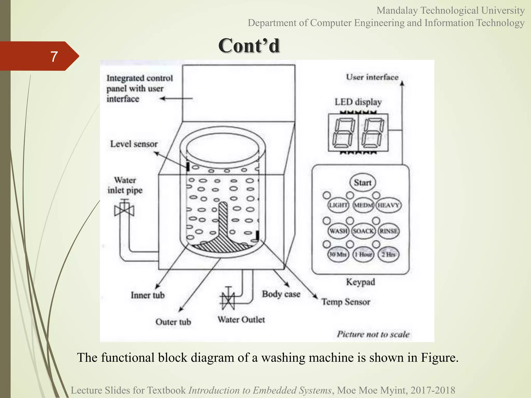 Chapter 4 Embedded System: Application and Domain Specific | PPTX
