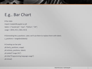 PYTHON-Chapter 4-Plotting and Data Science PyLab - MAULIK BORSANIYA | PPT