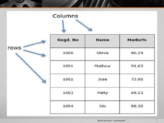 PYTHON-Chapter 4-Plotting and Data Science PyLab - MAULIK BORSANIYA | PPT