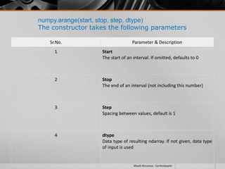 PYTHON-Chapter 4-Plotting and Data Science PyLab - MAULIK BORSANIYA | PPT