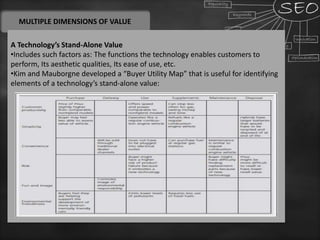 standards battles and design dominance | PPT
