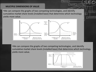 standards battles and design dominance | PPT